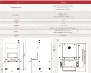 SPI Model - Solucinde